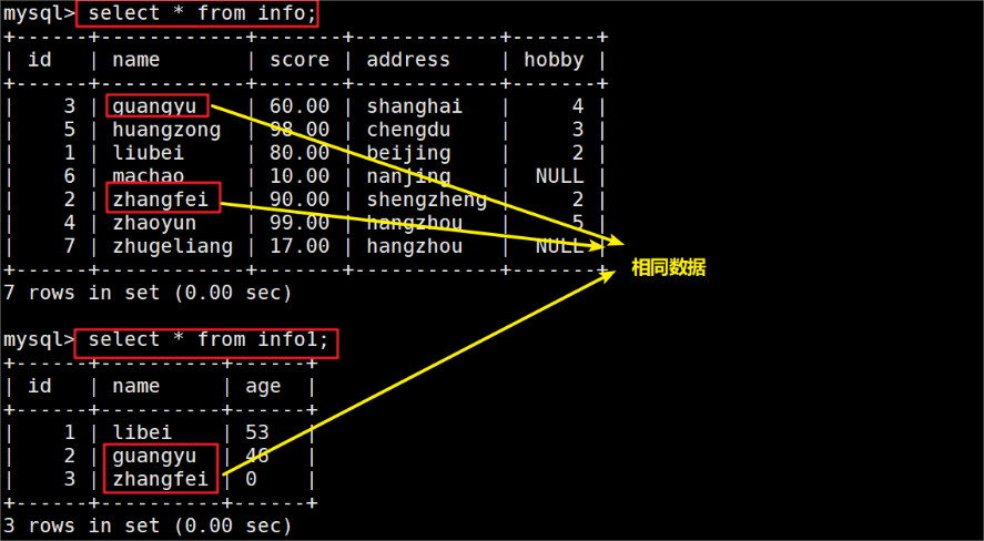 Mysql数据库连接查询和存储过程存储过程查询数据怎么关联 Csdn博客